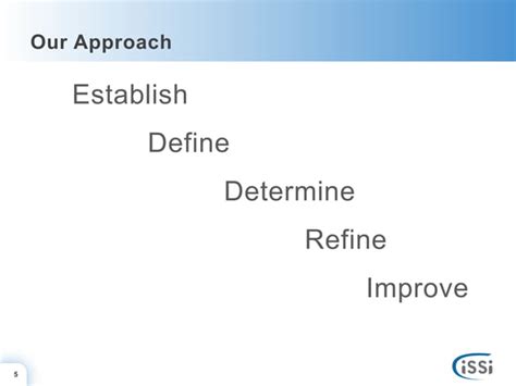 So Youre Thinking Of Implementing Sap Solution Manager Ppt