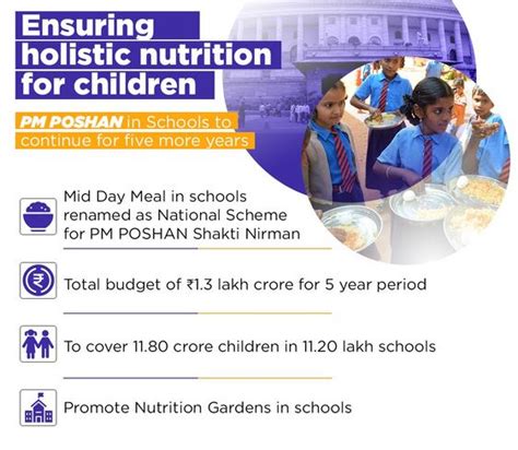 About Pm Poshan Scheme Upsc Current Affairs Ias Gyan