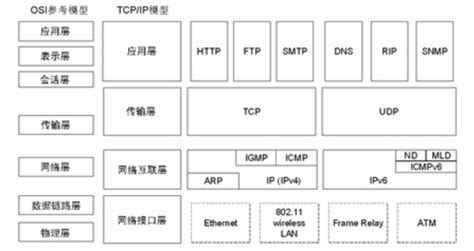 Java—网络编程（socket） Enmalvi