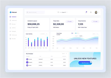 Analytics Dashboard Design Behance