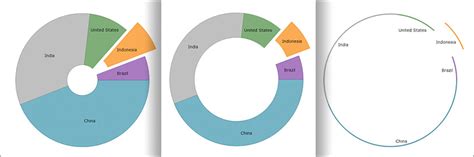 Doughnut Chart Component Winforms Ultimate Ui