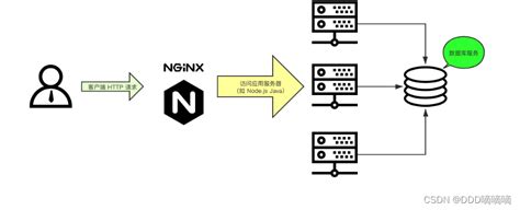 【web服务应用】nginx服务