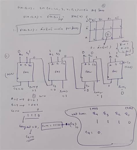 Solved 2 For The Following Boolean Expression Make The Karnaugh
