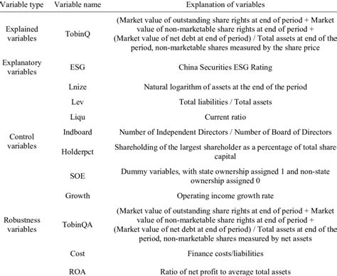 Variable Definition Information Sheet Download Scientific Diagram