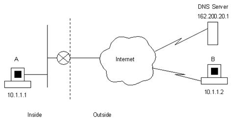 Network Address Translator NAT Port Address Translation Port Forwarding