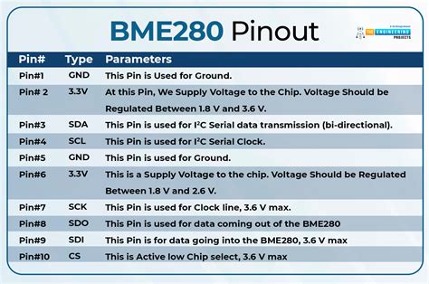 Introduction To Bme280 The Engineering Projects