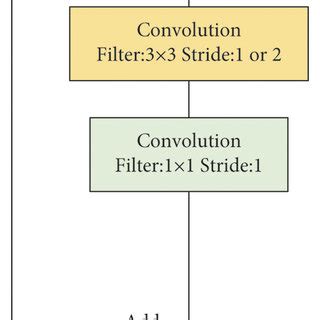 Improved Residual Block Structure Download Scientific Diagram