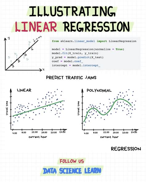 Data Science And Machine Learning Follow Datascienceschool For Learning Data Science And