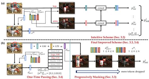 The Design Of Interactiveness Classifier A Body Part Saliency Map Download Scientific Diagram