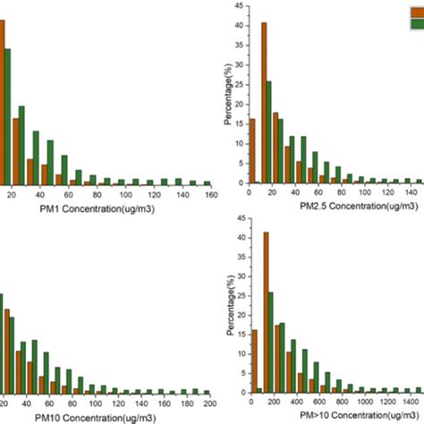 Tcn Structure And Construction Download Scientific Diagram