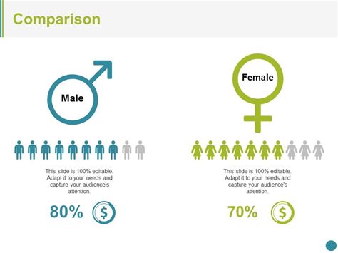 Comparison Ppt PowerPoint Presentation Pictures Designs