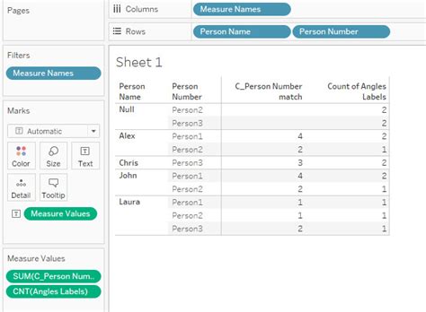 How Can I Get The Total Number Associated With A Specific Name Regardless Of Which Column The