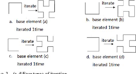 Figure 3 From Amplification Matrix Iteration Algorithm To Generate The