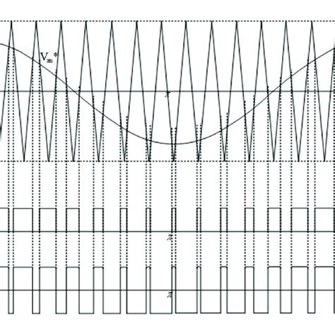 The 60 Discontinuous PWM Technique A 60 DPWM B 60 30 DPWM