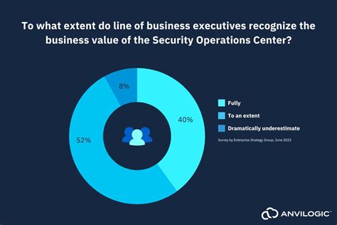 Jade Catalano On Linkedin Soc Threatdetection Threathunting Securityoperations Securityposture