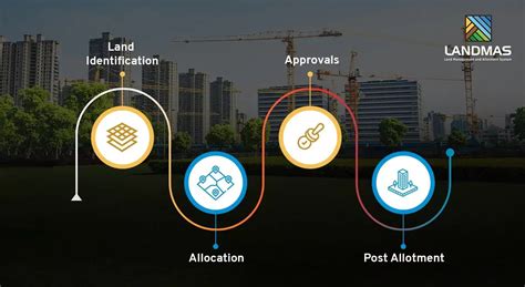 Creating Delight In Land Management With Digital Systems