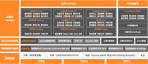 Metersphere开源持续测试平台与阿里云云效devops的集成 技术博客 Fit2cloud 飞致云