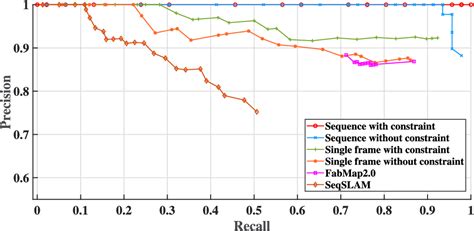figure 18 from a novel approach to image sequence based mobile robot