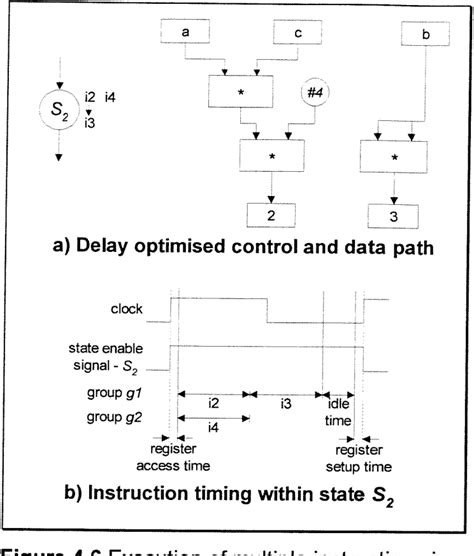figure c 6 from a behavioural vhdl synthesis system using data path optimisation semantic scholar