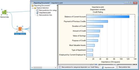 Most Important Nodes In Statistica Workspaces Spotfire Statistica
