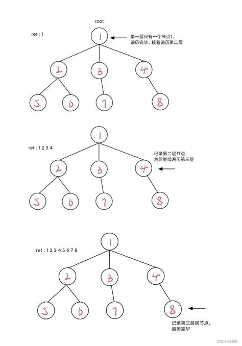 宽度优先搜索算法（bfs） Csdn博客