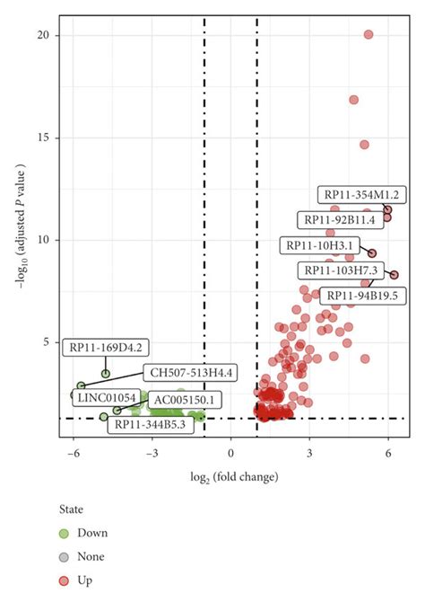 Volcano Map Of Differentially Expressed Genes A B Volcano Map