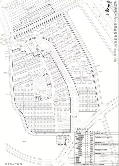 義烏又一批地塊規劃公示來了！江東、廿三里、福田 每日頭條