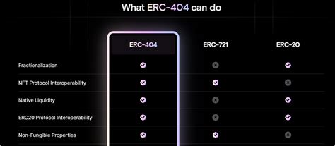 What Is Erc 20 A Guide To The Ethereum Token Standard