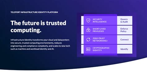Teleport Infrastructure Identity Platform Technology Teleport
