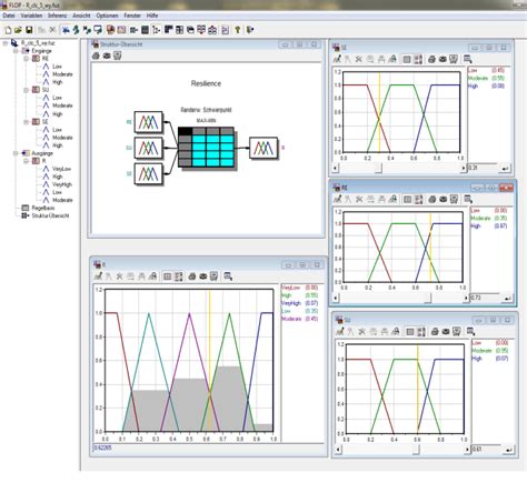 Figure 1 From Fuzzy Logic Expert System For Supply Chain Resilience Modelling And Simulation