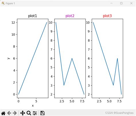 第十章 matplotlib绘图方法 matplotlib清华镜像 csdn博客