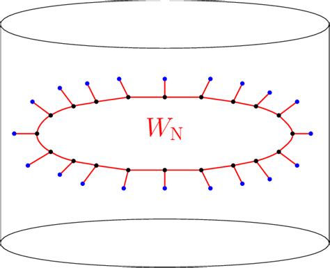 Figure 4 From Towards Complexity In De Sitter Space From The Double Scaled Sachdev Ye Kitaev