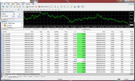 Make 50 500 Each Month No Ea Forex Ea Generator Mql4 And Metatrader 4 Mql4 Programming