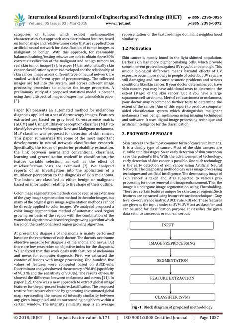 Irjet Texture Feature Extraction For Classification Of Melanoma Pdf