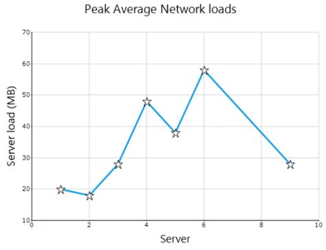 Chart Series In Windows Forms Chart Control Syncfusion