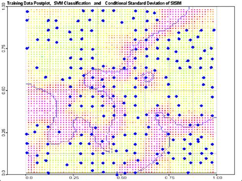 Svm Classification Model Development Data Postplot And Conditional