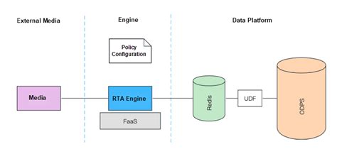 Alibaba Cloud Function Compute Helps To Upgrade The Architecture Of