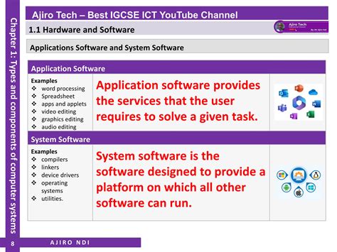 Igcse Ict Types And Components Of Computer Systems Hardware And Software Ajiro Tech Part