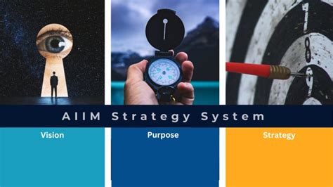 Jimar Garcia On Linkedin Ai Artificialintelligence Strategy Informationmanagement