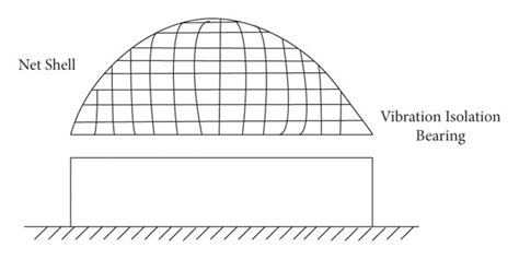 Double Layer Spherical Mesh Shell Structure Model And Arrangement Scheme Download Scientific