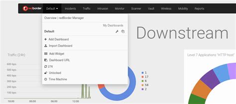 dashboards menu redborder ndr documentation