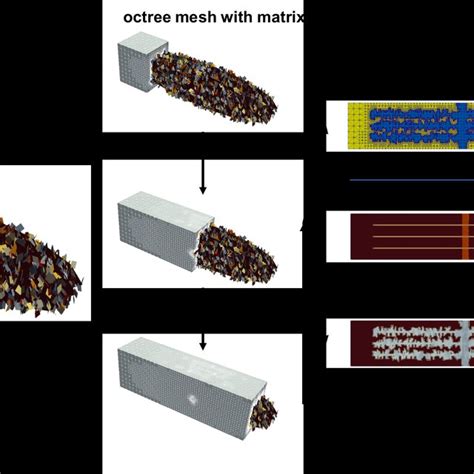 Physics Informed Machine Learning Piml Workflow For Reservoir Management Download