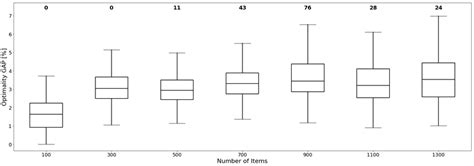 Result Model Vs Genetic Heuristic Download Scientific Diagram