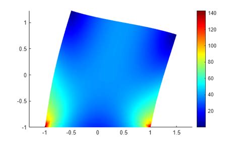 Plot Solution Or Mesh For 2 D Problem Matlab Pdeplot Mathworks 中国