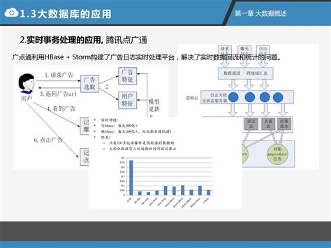 大数据应用人才培养系列教材 大数据实践 刘 鹏 张 燕 总主编 袁晓东 主编 黄必栋 副主编 Ppt Download