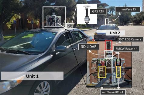 Challenges Deepsense