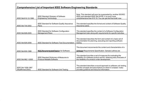 PDF Comprehensive List Of Important IEEE Software Engineering Standards Docx DOKUMEN TIPS