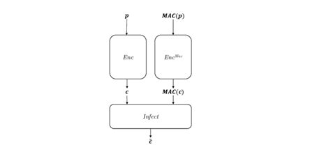 Infective Computation Scheme Such As That Of Lrt12 Download