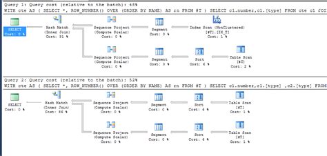 Sql Server Row Present In One Query Missing In Another Stack Overflow