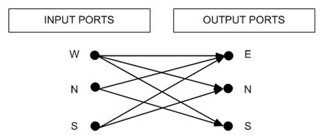 3 Bipartite Graph Matching Problem In Udn Download Scientific Diagram 3 Bipartite Graph Matching Problem In Udn Download Scientific Diagram